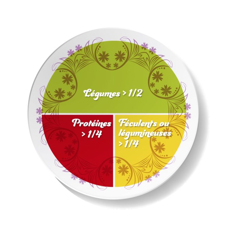 L'assiette idéale - 8 astuces pour bien la composer